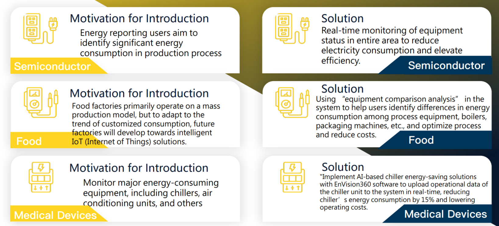 Green Tech ESG - Systex Asia